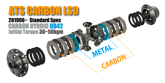 ATS ACROSS METAL NEW TYPE-R 1.5WAY FRONT LSD FOR TOYOTA COROLLA FIELDER ...